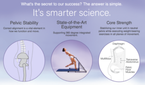 Fluidity Bar At-Home Barre: 10 Reasons You'll Want in Your Home ...