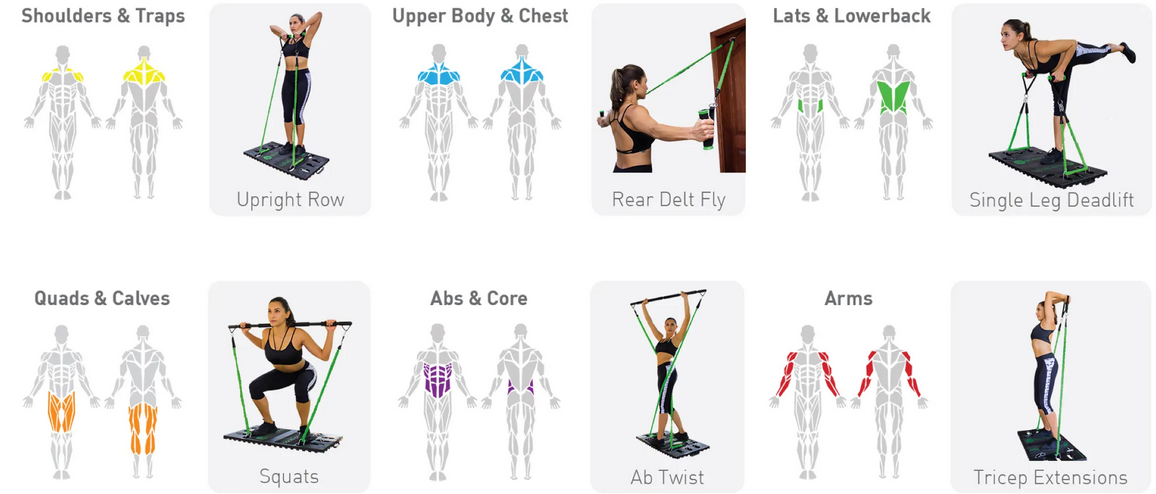 Best Home Gym - Workout At Home - Stylish Life for Moms